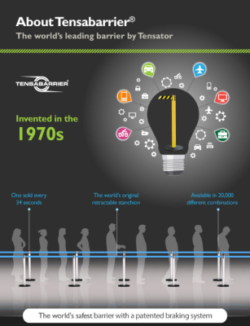 Ultimate Guide to queuing barriers 2022 | Tensator Group