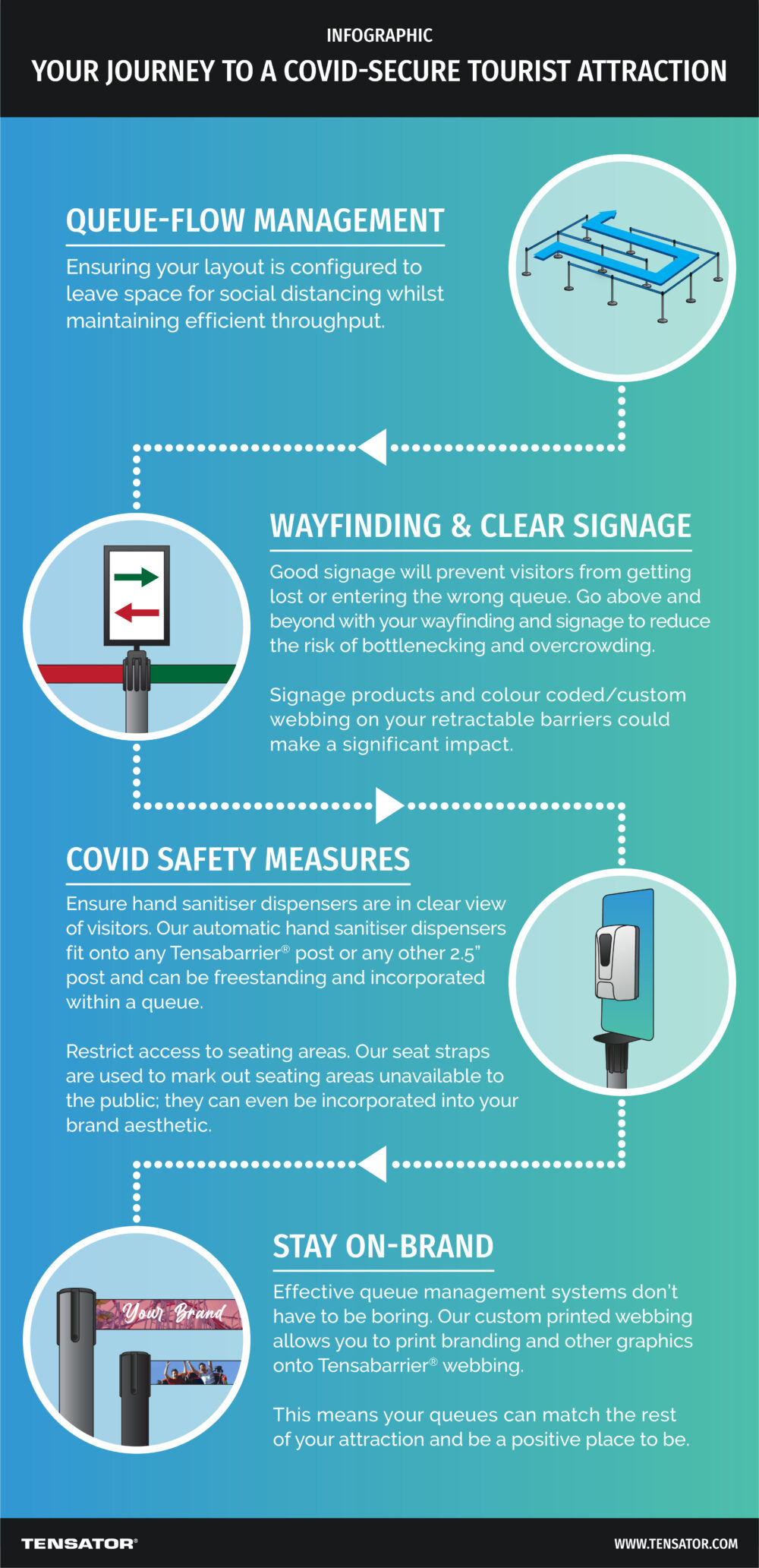[Infographic] How To Effectively Reopen Your Tourist Attraction | Tensator